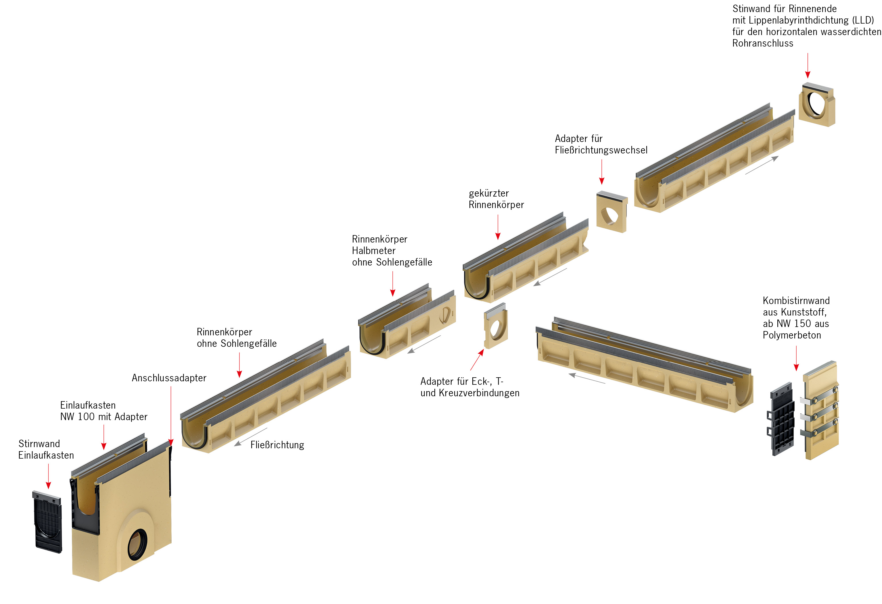 ACO DRAIN® Multiline Linienentwässerung mit Seal in Technologie - Serienmäßig mit Dichtung
